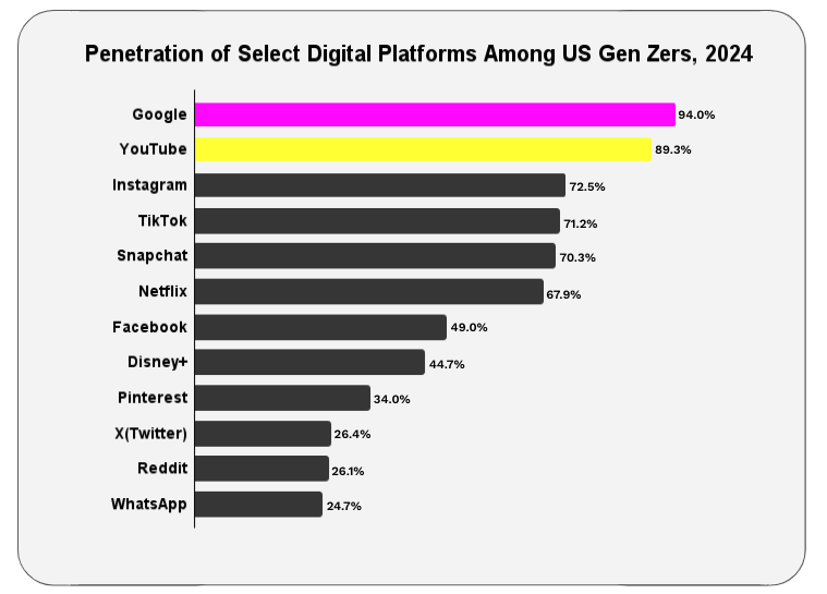 The Gen Z Shift: A New Paradigm in Advertising - Adswerve