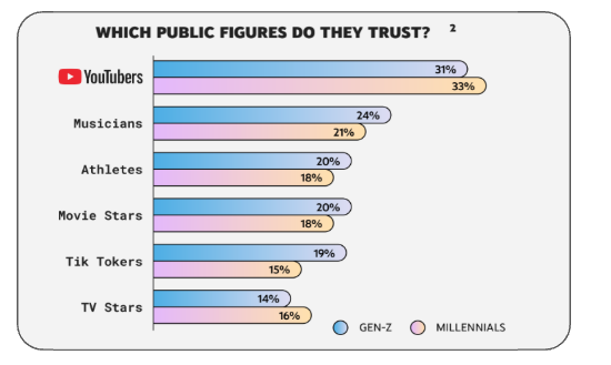 The Gen Z Shift: A New Paradigm in Advertising - Adswerve