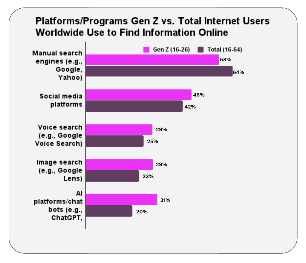 The Gen Z Shift: A New Paradigm in Advertising - Adswerve