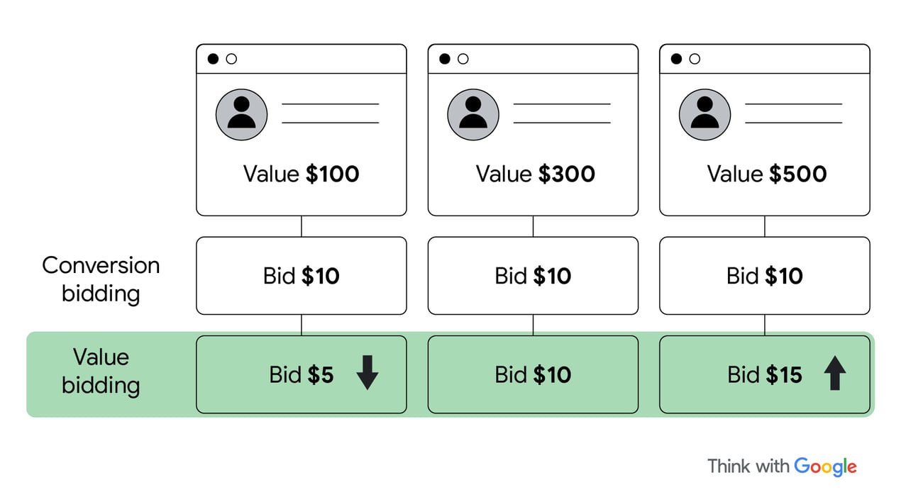 The New SA360: 5 Features That Will Impact Your 2024 Strategy - Adswerve