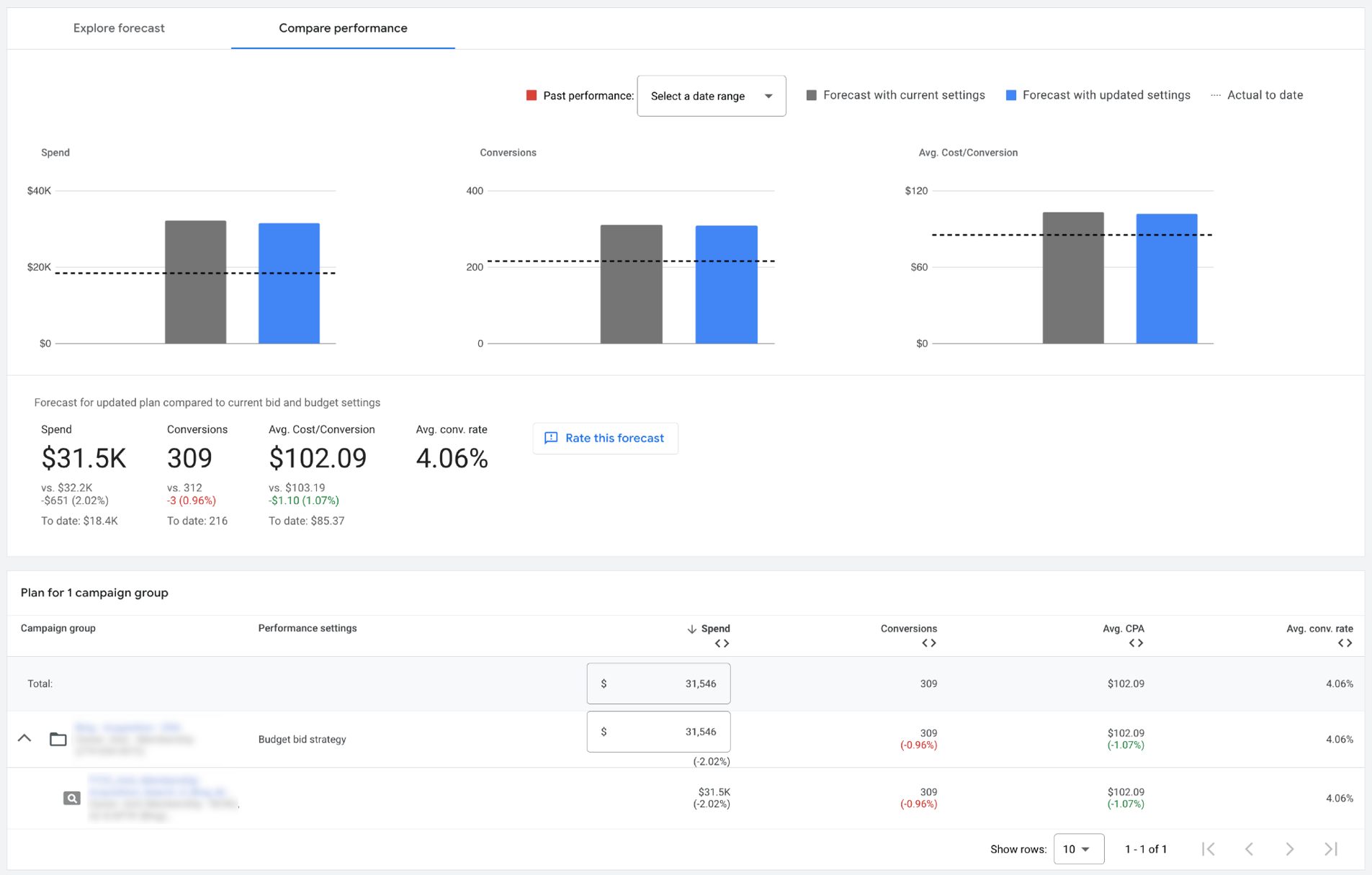 The New SA360: 5 Features That Will Impact Your 2024 Strategy - Adswerve