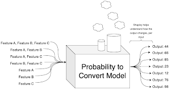 Explained: Google’s GA4 Data-Driven Attribution Model - Adswerve