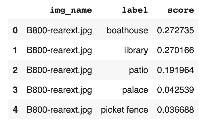 Unstructured Data Analysis with BigQuery ML - Adswerve