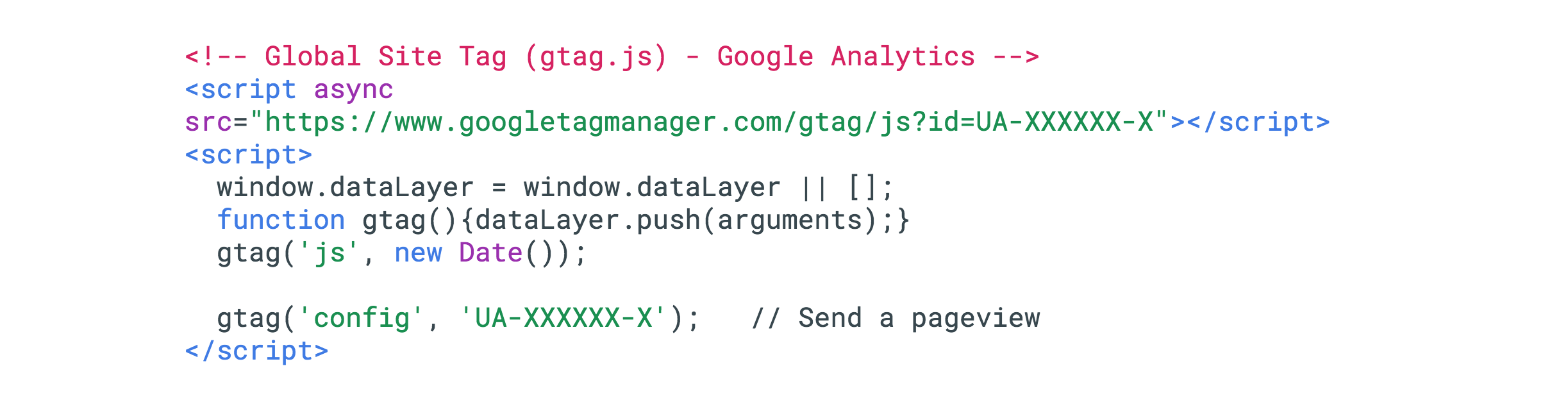 Understanding GTag and Conversion Linking - Adswerve