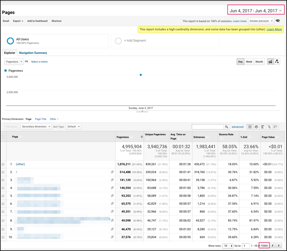 4 Easy Ways to Reduce Cardinality Today - Adswerve