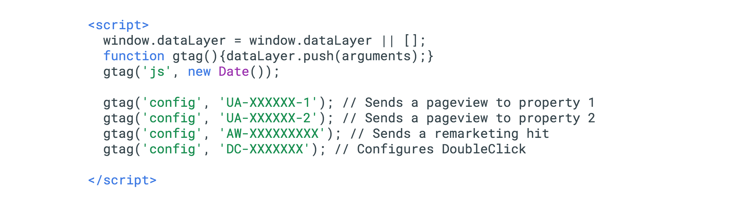 Understanding GTag and Conversion Linking - Adswerve