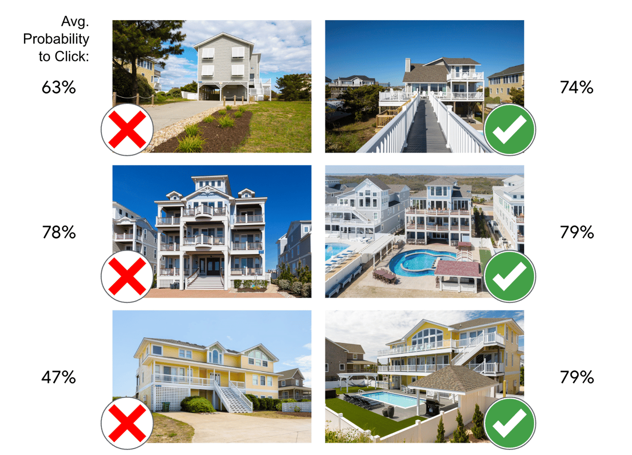 Unstructured Data Analysis with BigQuery ML - Adswerve