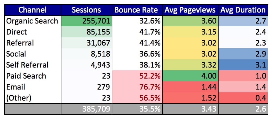 How to Independently Conditionally Format Table Columns in Tableau ...