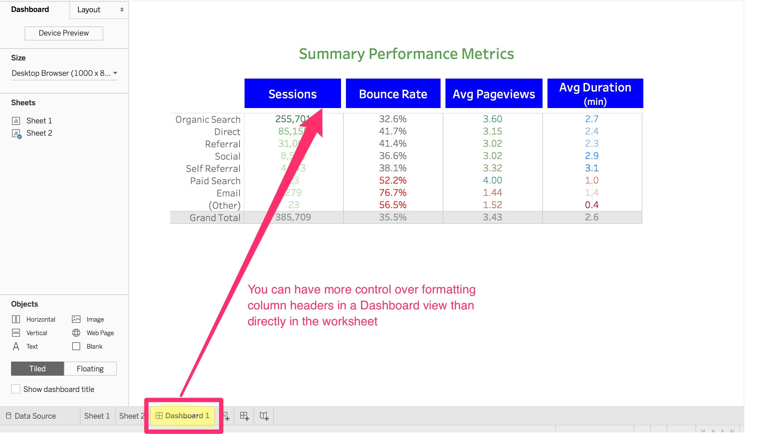 How to Independently Conditionally Format Table Columns in Tableau ...