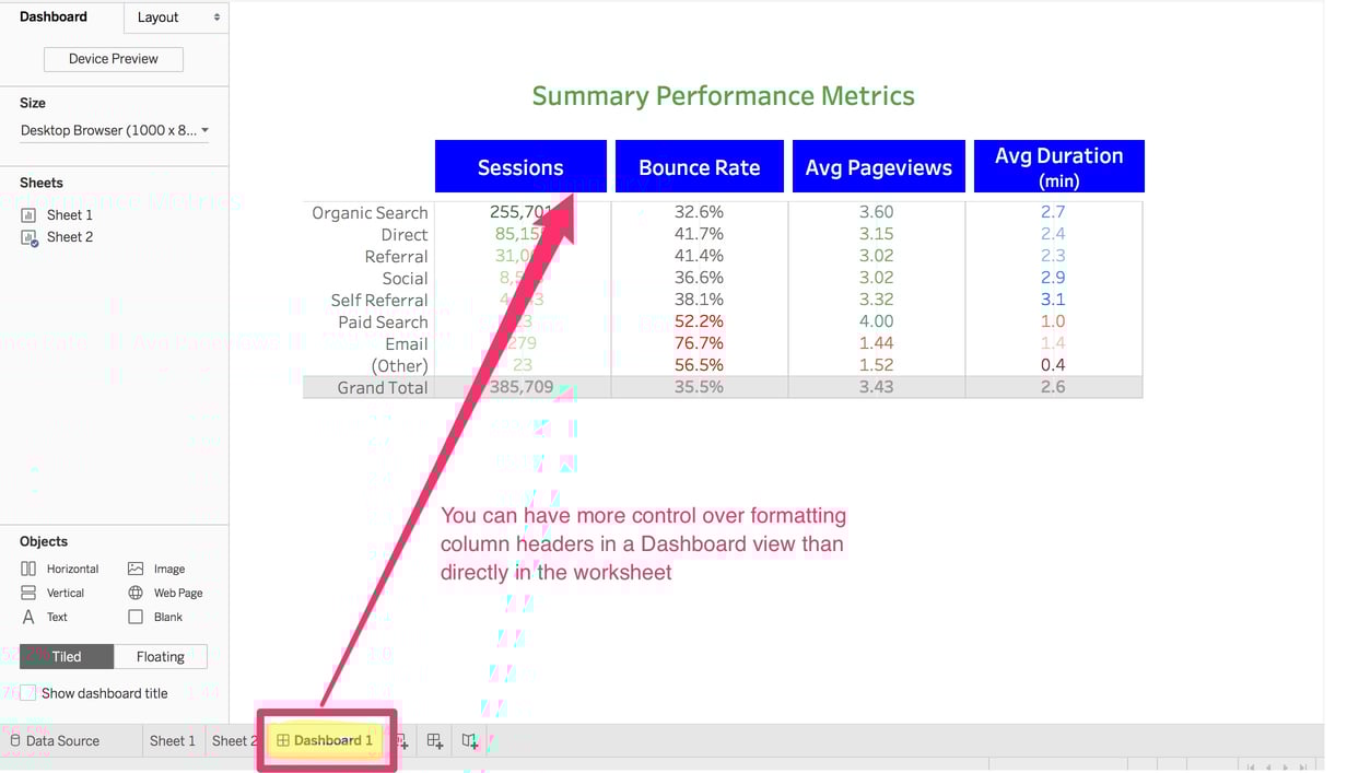 How to Independently Conditionally Format Table Columns in Tableau ...