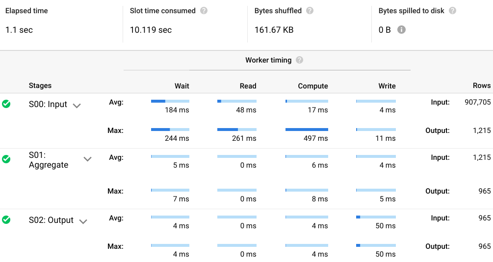 A Quick Overview of Materialized Views in BigQuery - Adswerve