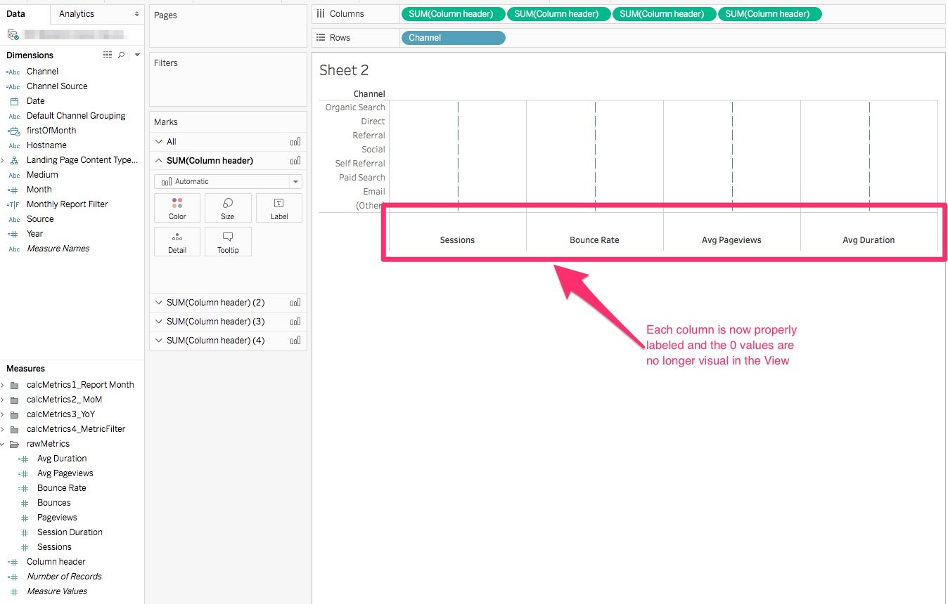 How to Independently Conditionally Format Table Columns in Tableau ...