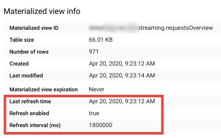 A Quick Overview of Materialized Views in BigQuery - Adswerve