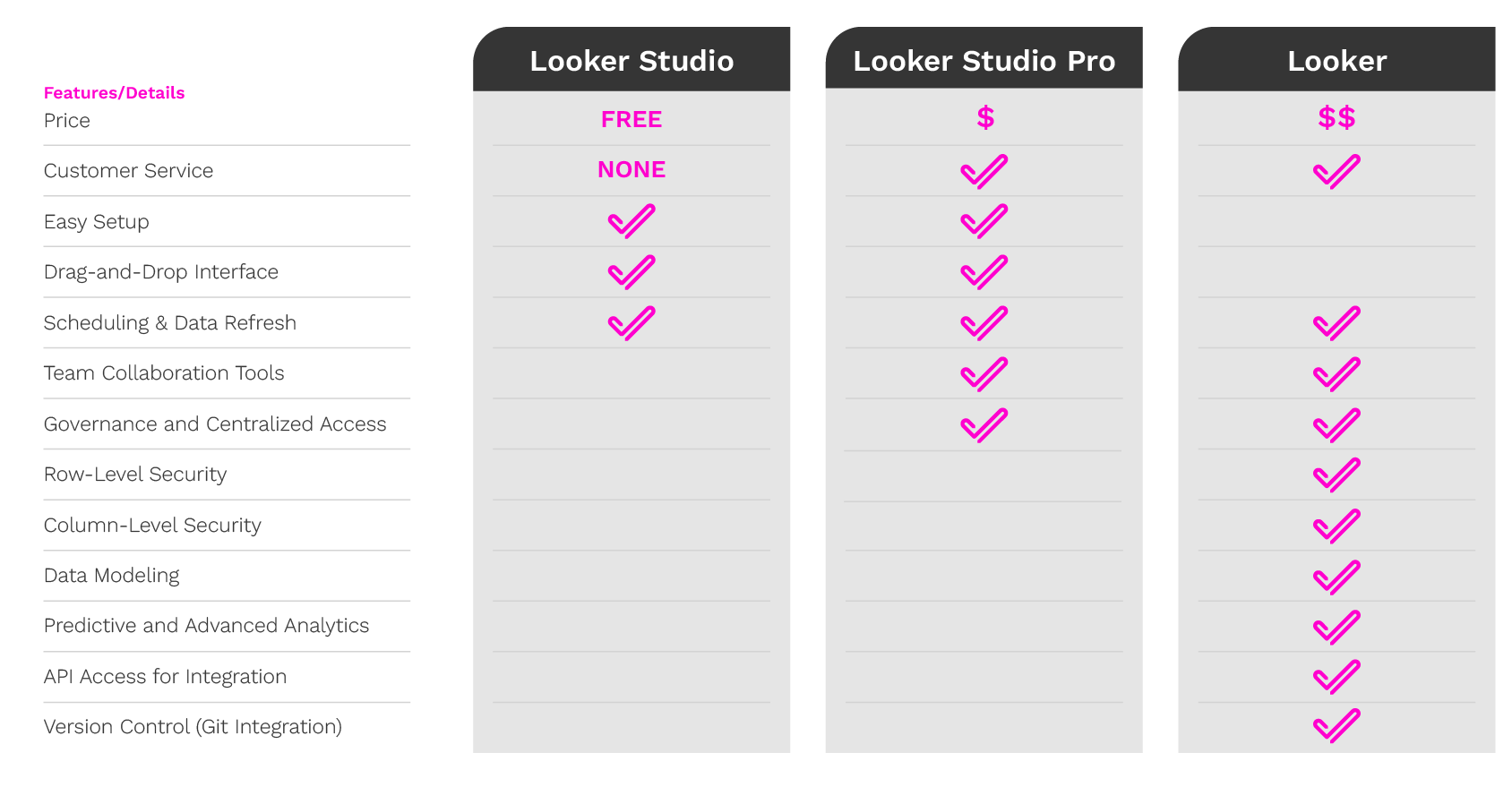 Data Studio vs. Looker Studio vs. Looker: What's the Difference? - Adswerve
