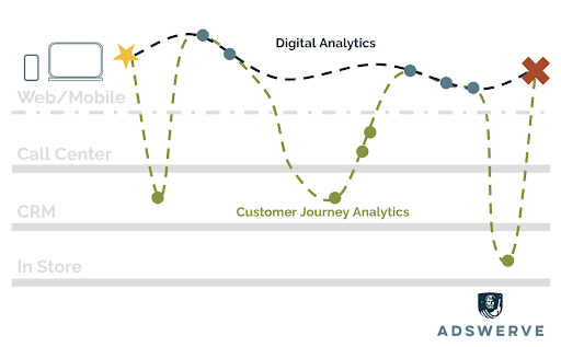 Migrating to Adobe Customer Journey Analytics - Adswerve