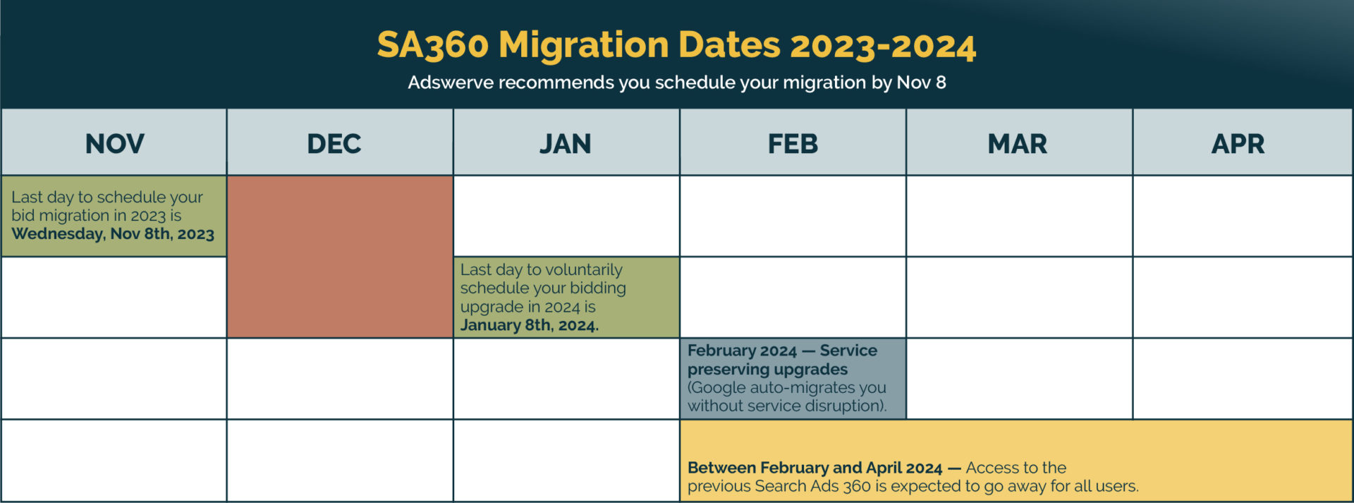 SA360 New Experience Migration Playbook - Adswerve
