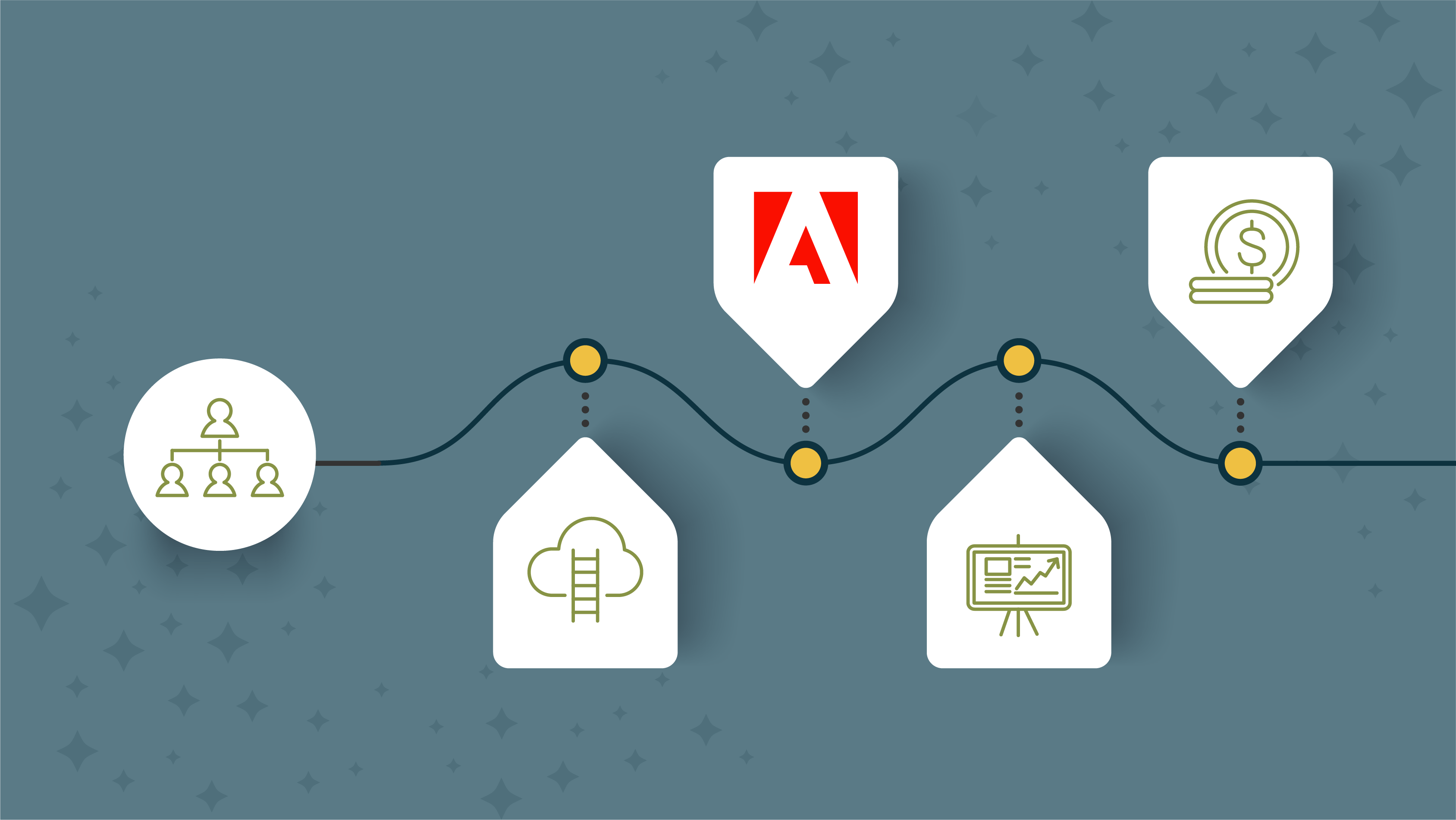 How Identity Stitching Can Enhance Adobe Customer Journey Analytics ...