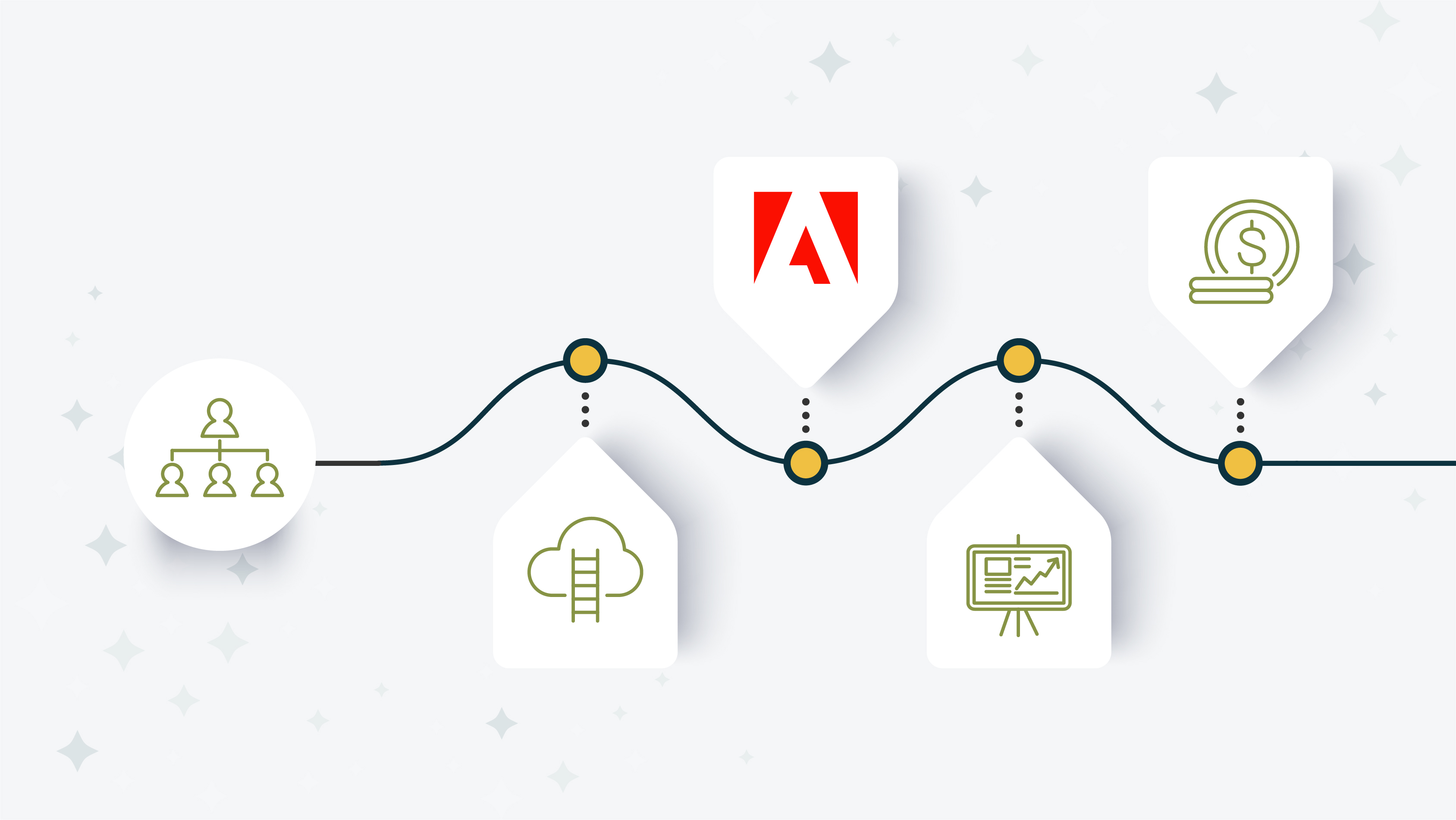 How Identity Stitching Can Enhance Adobe Customer Journey Analytics ...