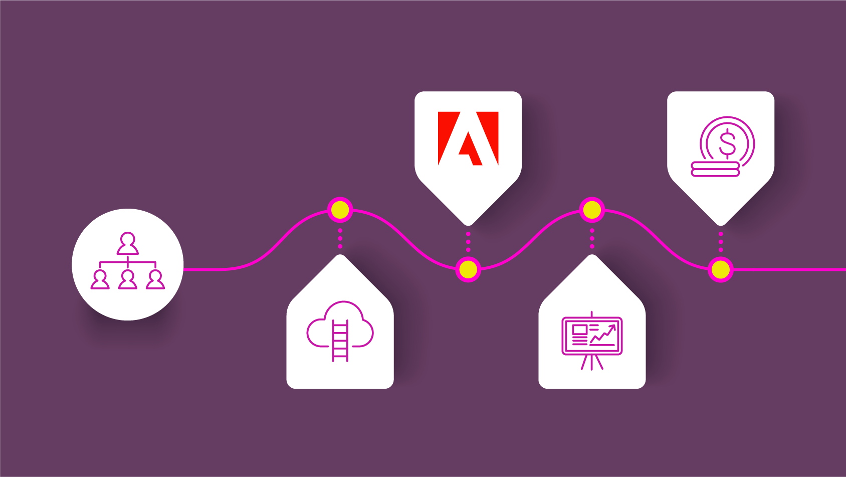 How Identity Stitching Can Enhance Adobe CJA - Adswerve