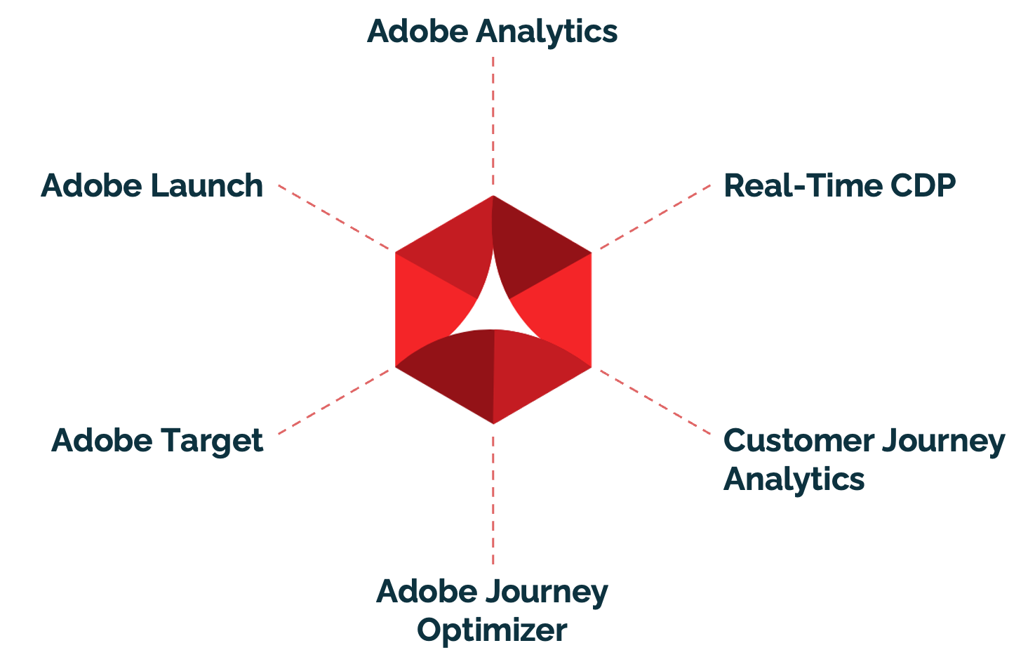 Adobe Gold Partner Specialized in Analytics | Adswerve - Adswerve
