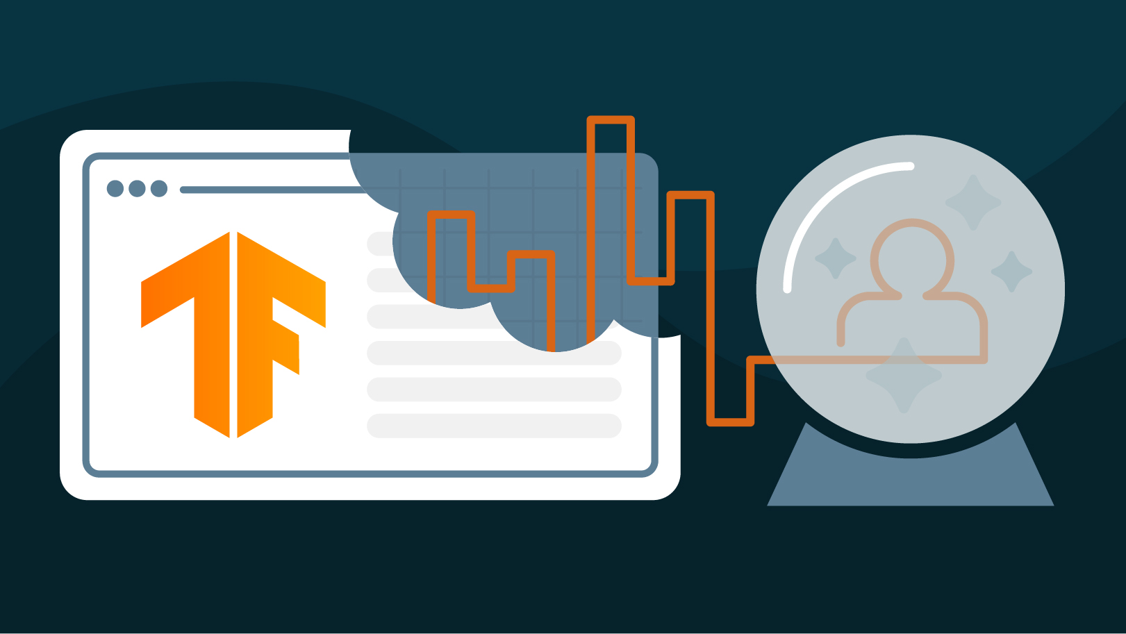 Moving Forward Without Cookies Part One: Using Tensorflow.js for Client ...